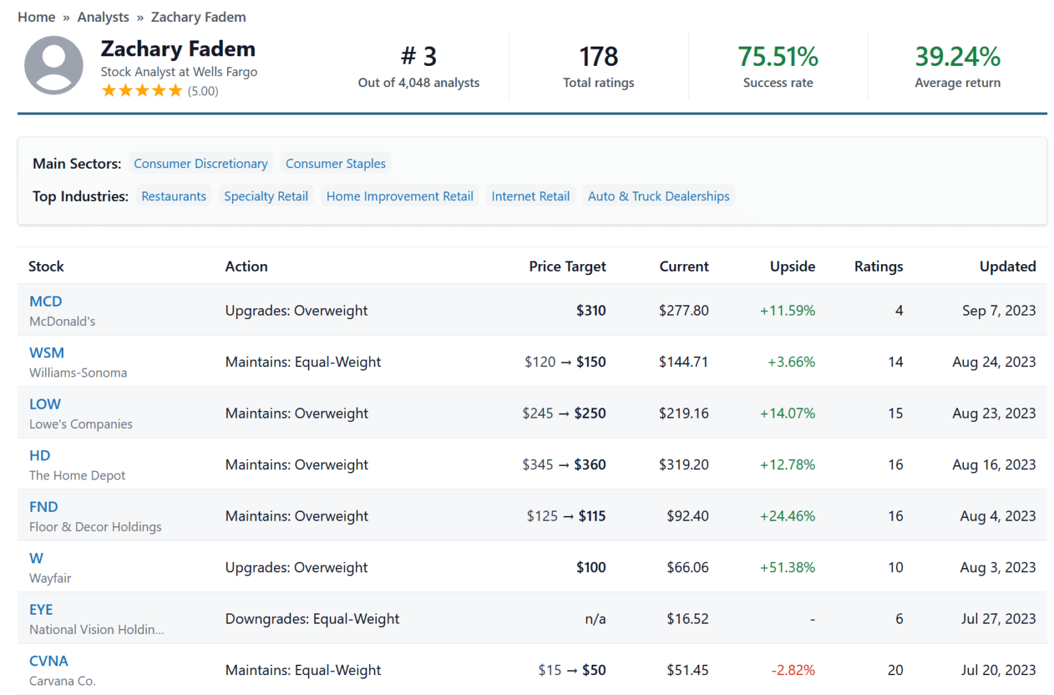 StockAnalysis.com vs AnaChart - AnaChart