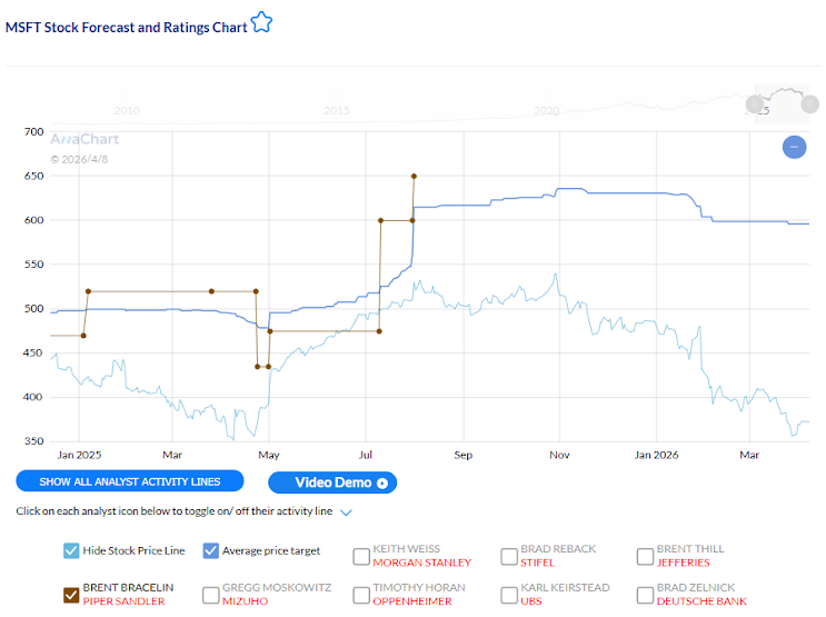 Analyst Accuracy Q1 2026 — Top Performers on AnaChart - AnaChart