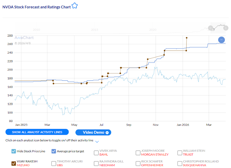 Analyst Accuracy Q1 2026 — Top Performers on AnaChart - AnaChart