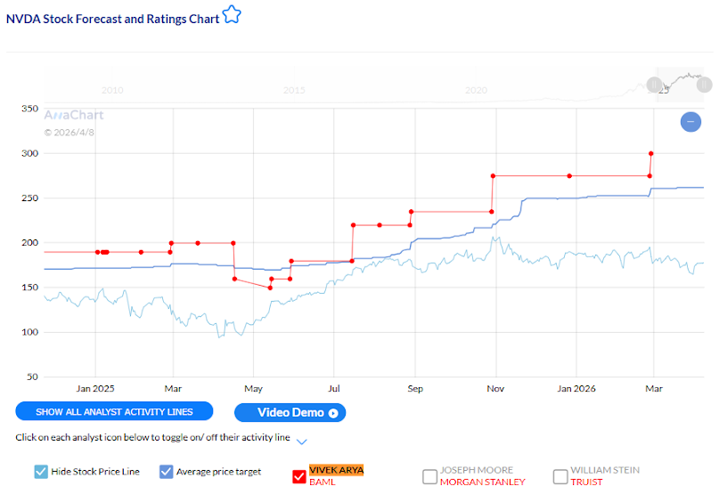 Analyst Accuracy Q1 2026 — Top Performers on AnaChart - AnaChart